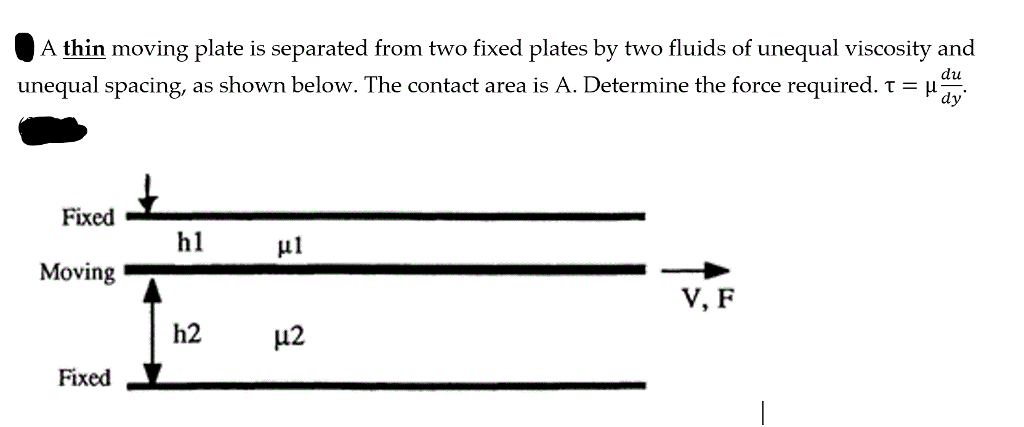 Solved A thin moving plate is separated from two fixed | Chegg.com