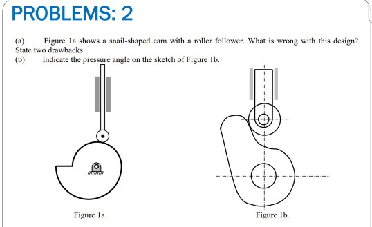 Solved PROBLEMS: 2 (a) Fiure la shows a snail-shaped cam | Chegg.com