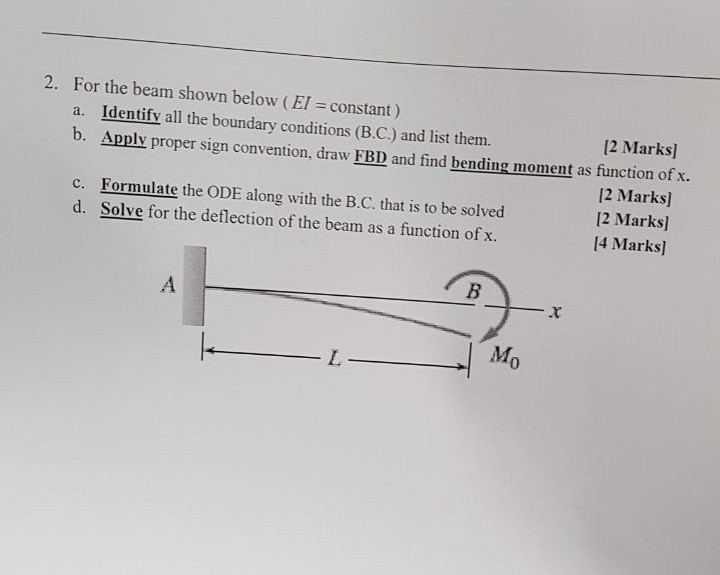 Solved For the beam shown below ( E a. Identify all the | Chegg.com