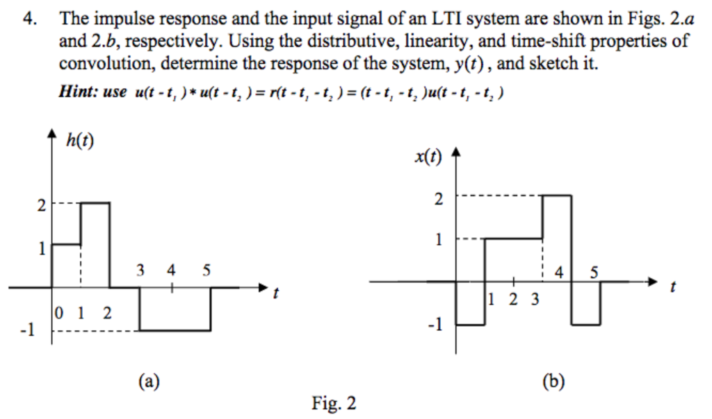 Solved The impulse response and the input signal of an LTI | Chegg.com