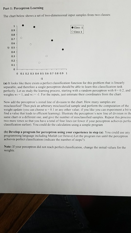 Solved Part 1: Perceptron Learning The chart below shows a | Chegg.com