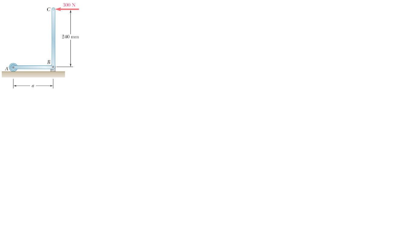 Solved Determine the reactions at A and B when a = 185 mm. | Chegg.com