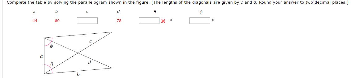 Solved Complete the table by solving the parallelogram shown | Chegg.com