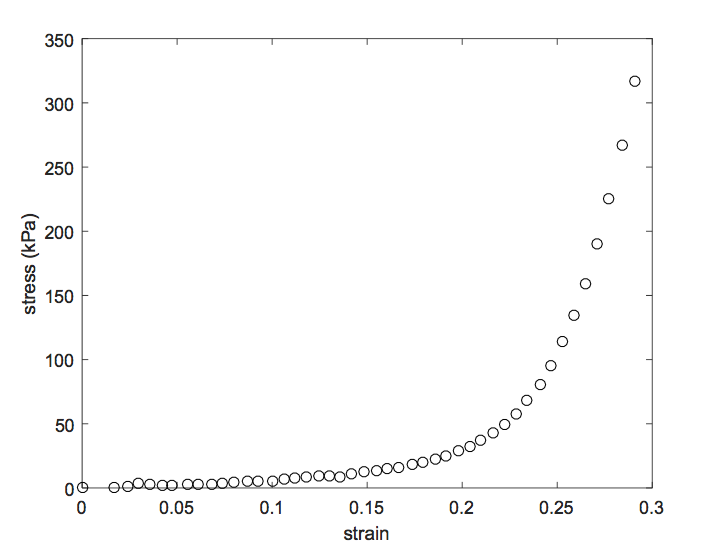 Solved Selective Problem 2: General Least-Squares Regression | Chegg.com