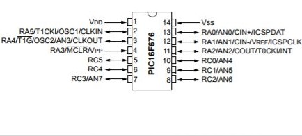 Solved Using PICKit3 (PIC16F676) and C language. Write a | Chegg.com