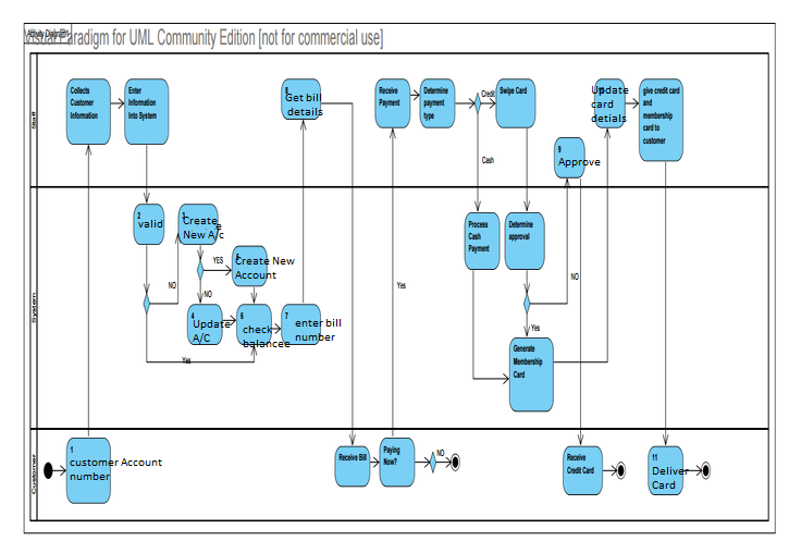Uml диаграмма intellij idea