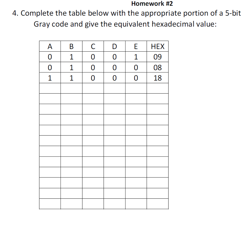 Solved Complete the table below with the appropriate portion | Chegg.com