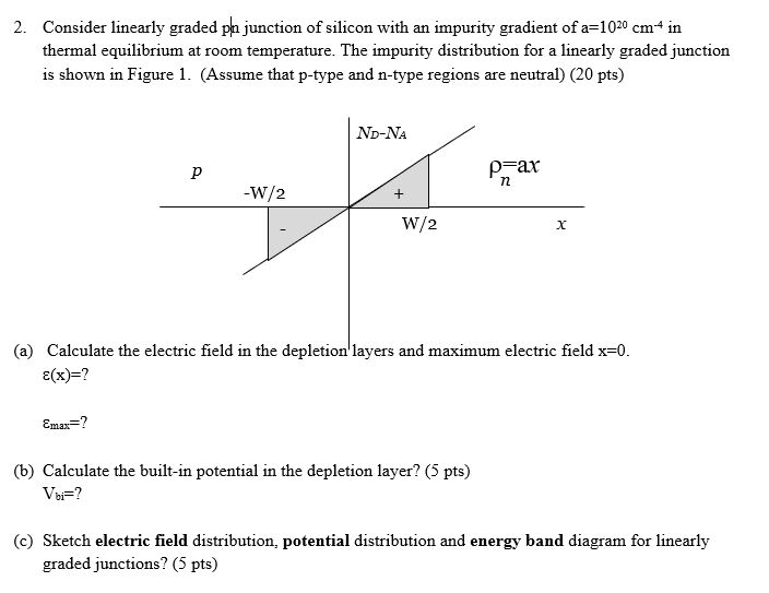 Solved 2. Consider linearly graded ph junction of silicon | Chegg.com