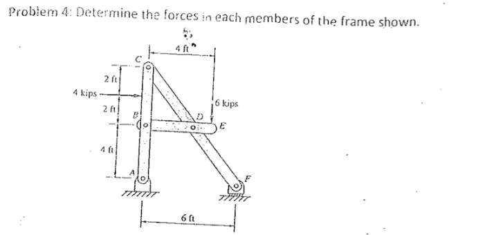 Solved Determine the forces in each members of the frame | Chegg.com