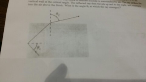 Solved a light ray travels inside a block of sodium fluoride | Chegg.com