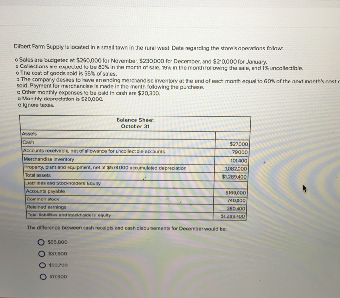 Solved Dilbert Farm Supply is located in a small town in the | Chegg.com