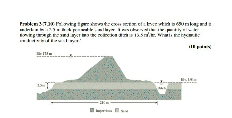 Solved Following figure shows the cross section of a levee | Chegg.com