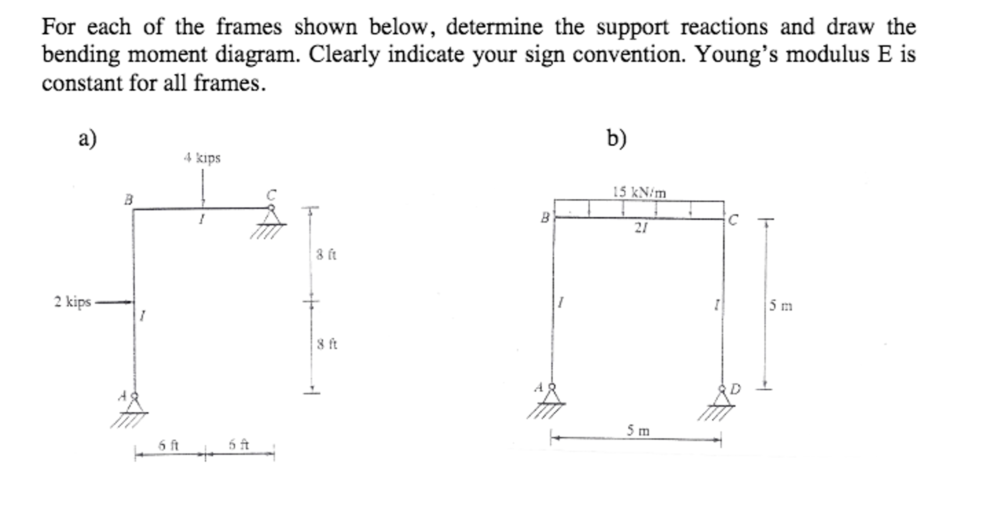 Solved For each of the frames shown below, determine the | Chegg.com