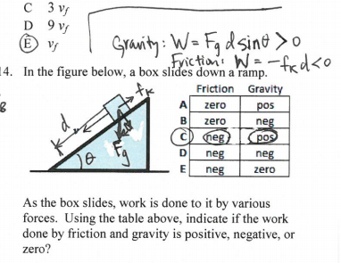 Solved In the figure below, a box slides down a ramp. As the | Chegg.com