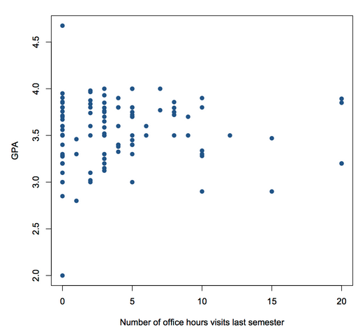 Solved The scatterplot to the right shows the relationship | Chegg.com