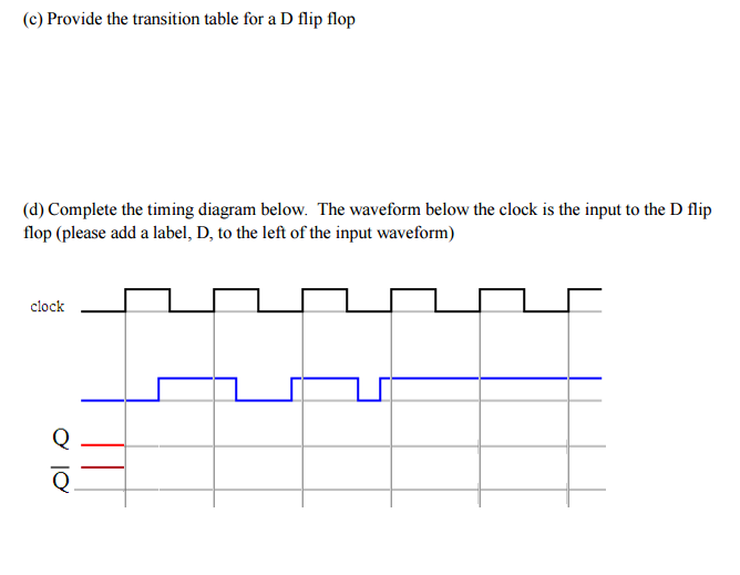 Solved Provide the transition table for a D flip flop | Chegg.com