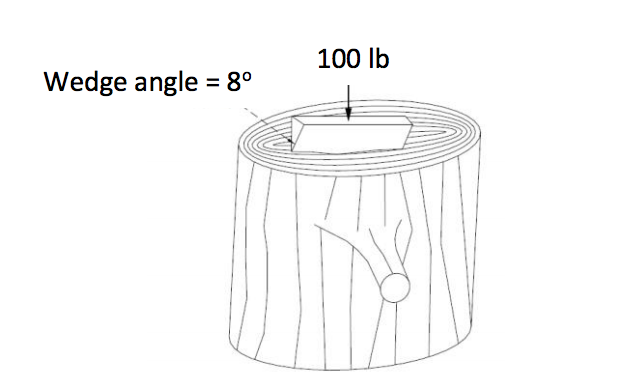Solved A wedge as shown below is used to split the log. A | Chegg.com