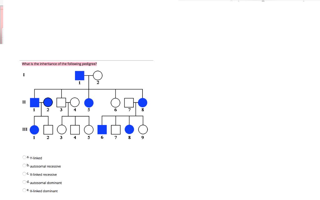Solved What is the inheritance of the following pedigree? | Chegg.com