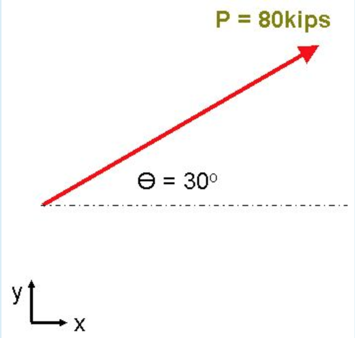 Solved Shown is a 80 kip load at 30 degrees from horizontal. | Chegg.com