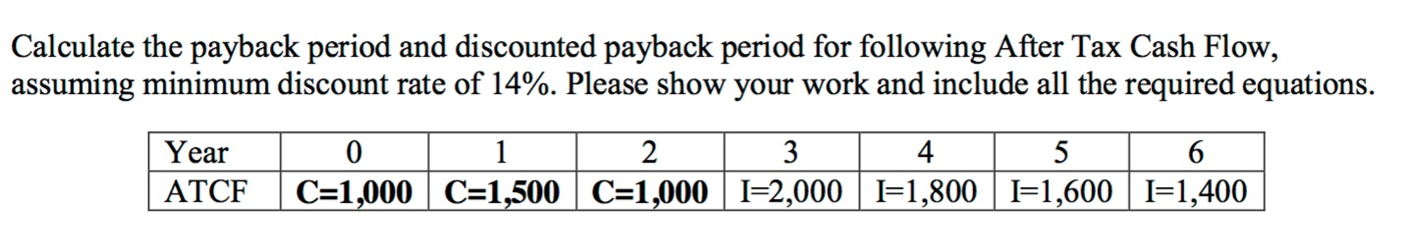 Solved Calculate the payback period and discounted payback | Chegg.com
