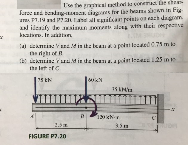 Solved shear- Use the graphical method to construct the | Chegg.com