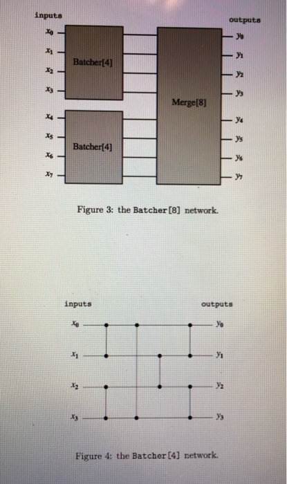 A comparator is a device which sorts two numbers z | Chegg.com