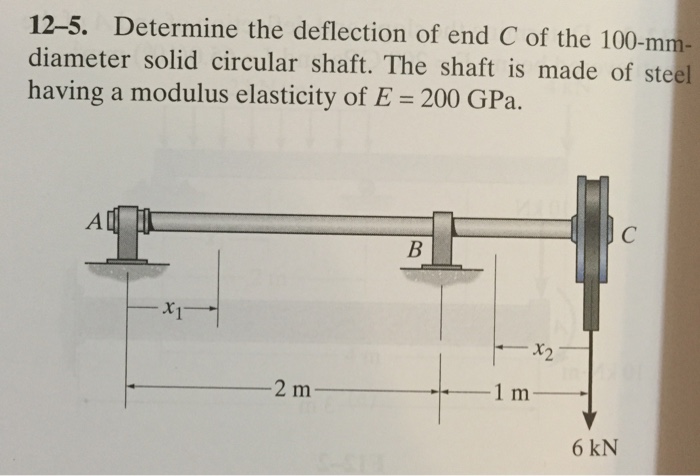 Solved Determine the deflection of end C of the | Chegg.com