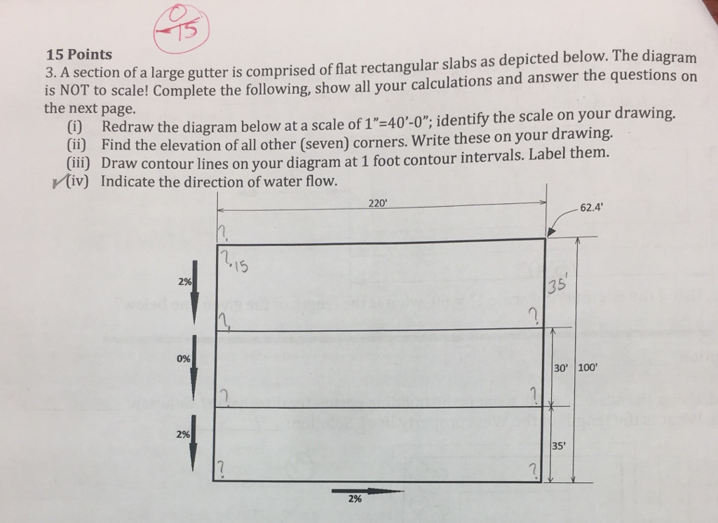 Solved A section of a large gutter is comprised of flat | Chegg.com