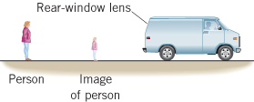 Solved The owner of a van installs a rear-window lens that | Chegg.com