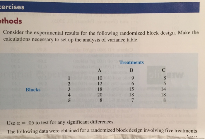 Solved Consider The Experimental Results For The Following 