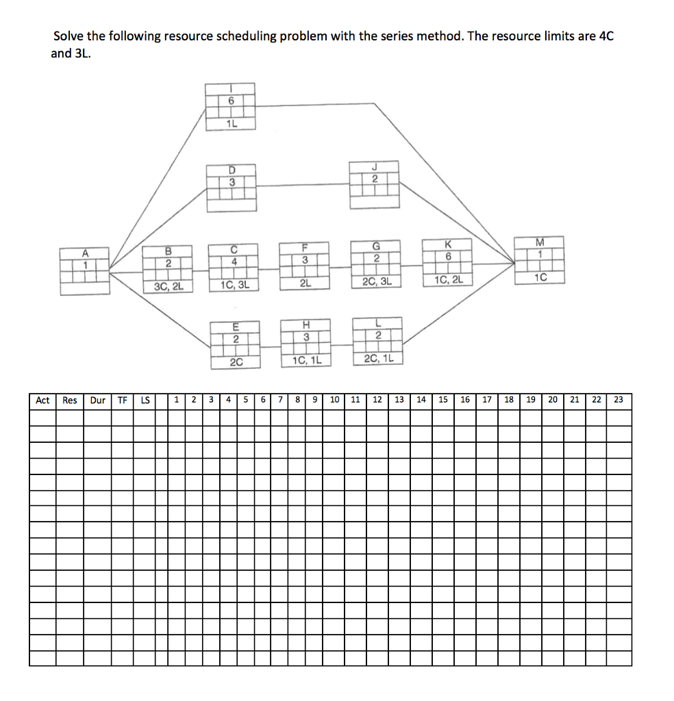 Solved Solve the following resource scheduling problem with | Chegg.com