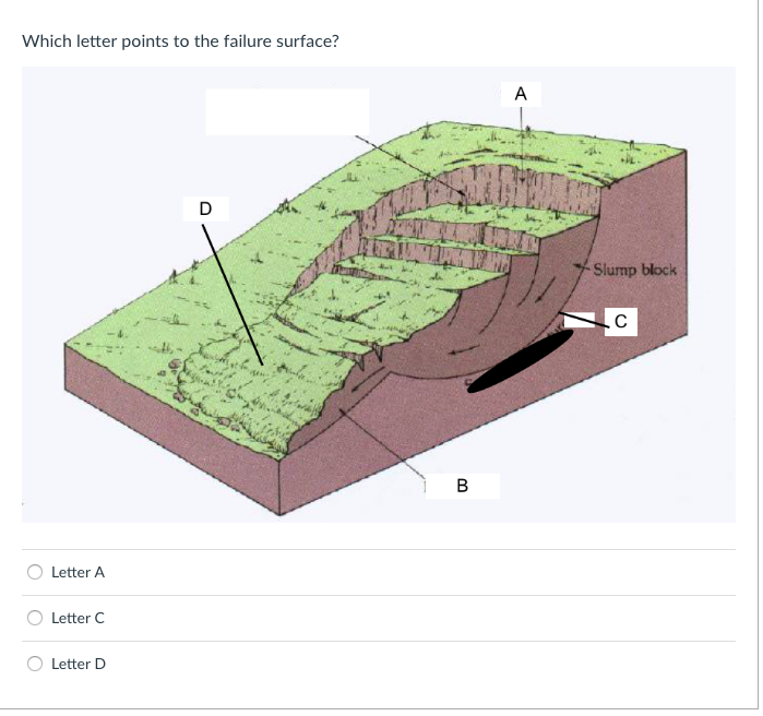 Solved Calculate the stream gradient for the following | Chegg.com