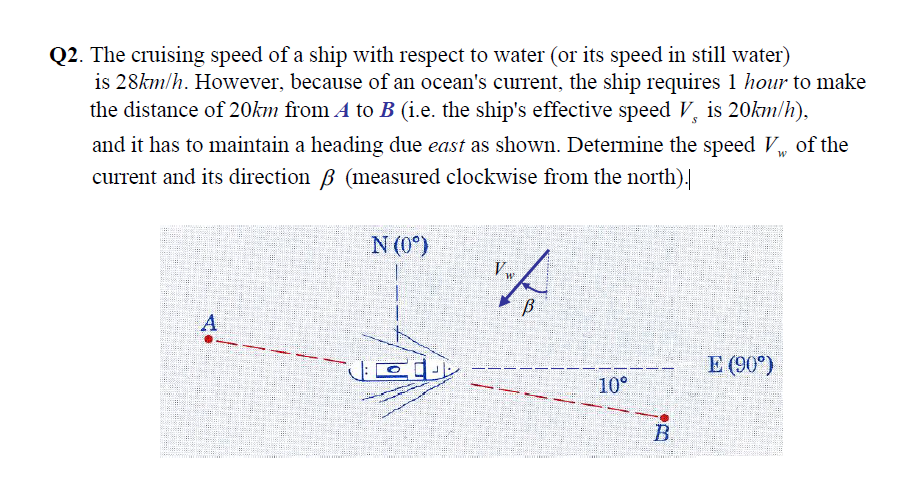 Solved The cruising speed of a ship with respect to water | Chegg.com
