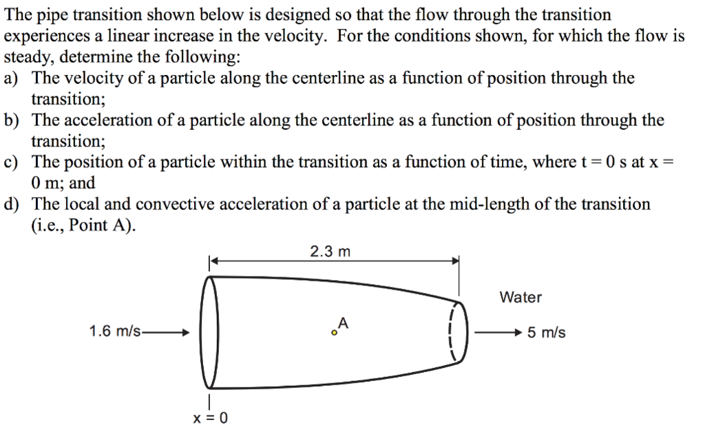 Solved The pipe transition shown below is designed so that | Chegg.com