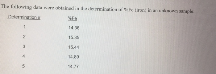 Solved Apply the Q test (90% confidence level) to determine | Chegg.com