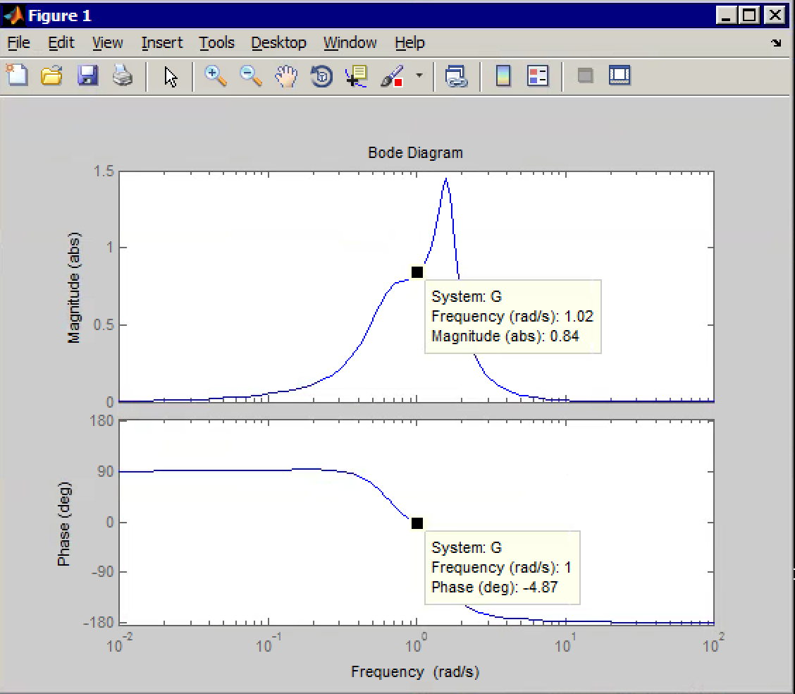 Solved Using this circuit and matlab info answer the | Chegg.com