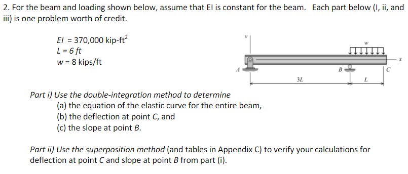 For the beam and loading shown below, assume that EI | Chegg.com