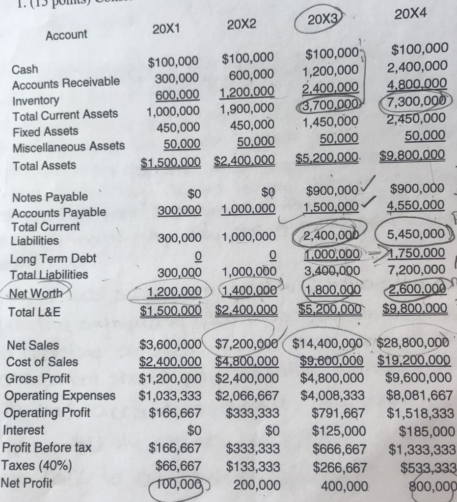 Solved 1. Calculate AFN for year 3 and explain how it was | Chegg.com