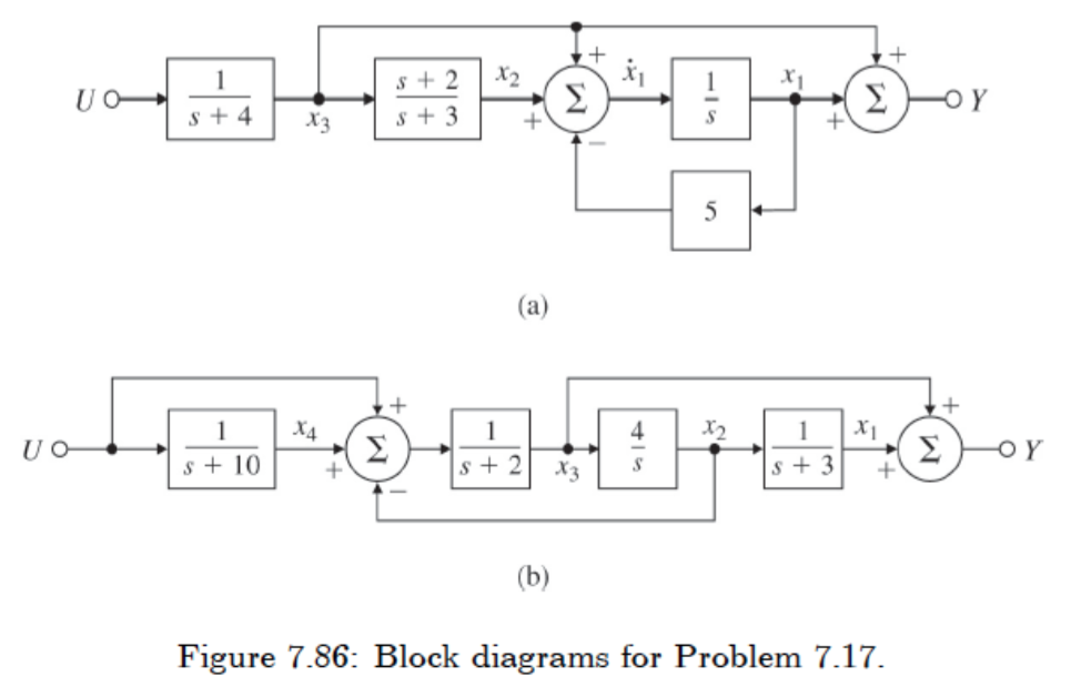 Solved Using the indicated state variables, write the state | Chegg.com
