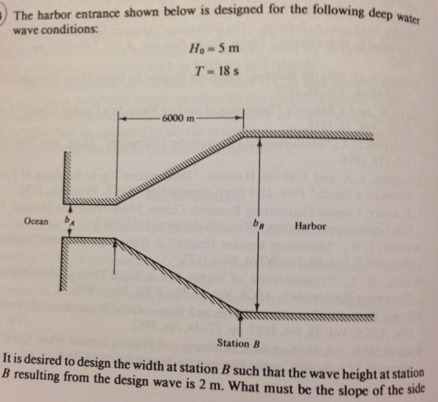 Blank Water Wave Diagram