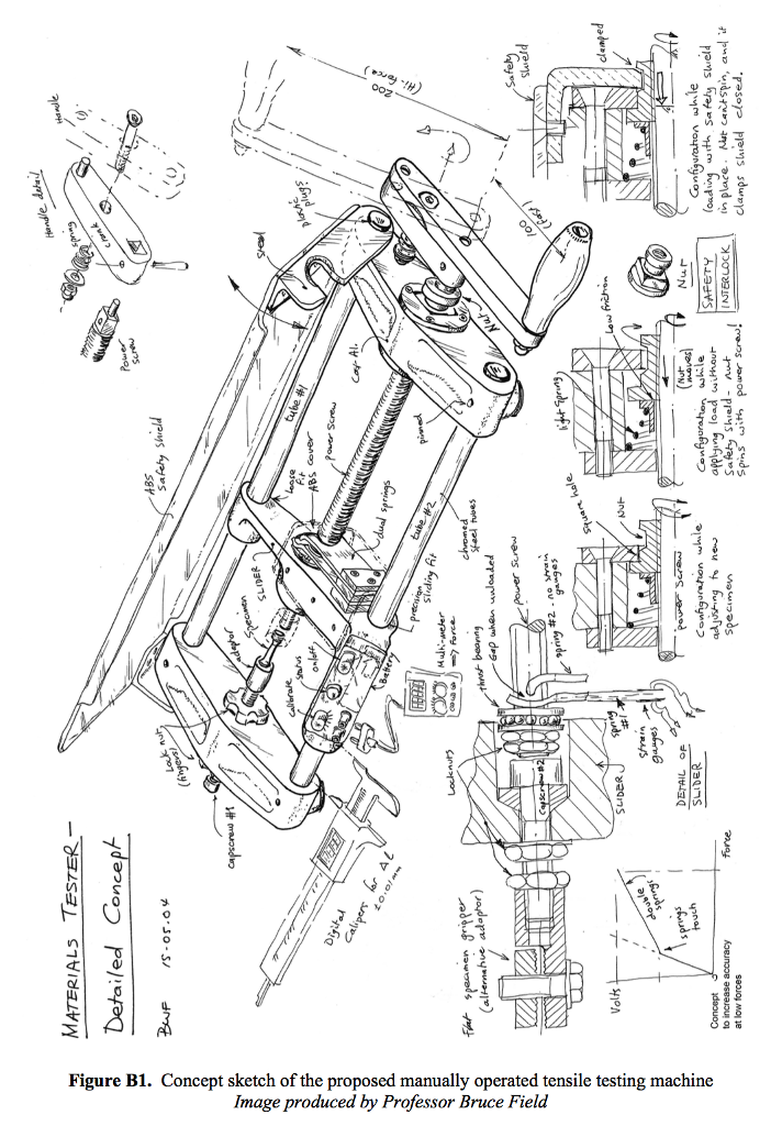 B.1 Background A simple tensile testing machine is | Chegg.com