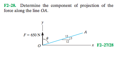 Solved Determine the component of projection of the force | Chegg.com
