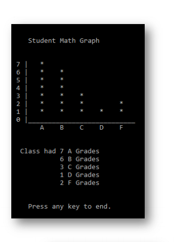 Solved Student Grade Graph by Passing in Command Line | Chegg.com