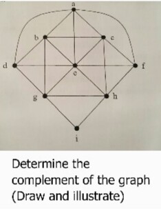 Solved Determine the complement of the graph (Draw and | Chegg.com