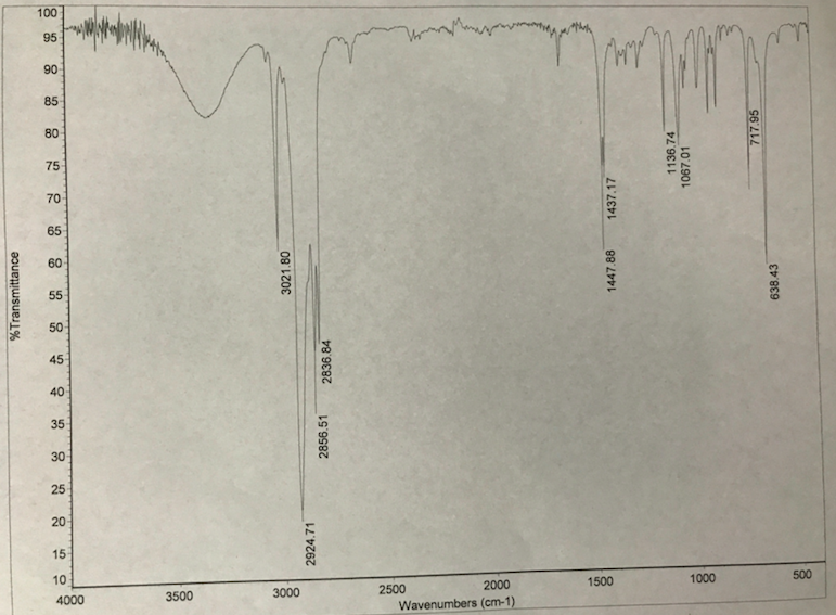 Solved Please analyze this IR spectrum. I did a dehydration | Chegg.com