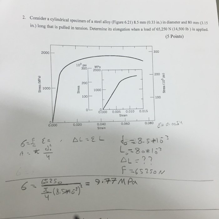 Solved Consider a cylindrical specimen of a steel alloy | Chegg.com