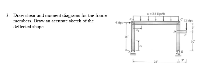 Solved Draw shear and moment diagrams for the frame members. | Chegg.com