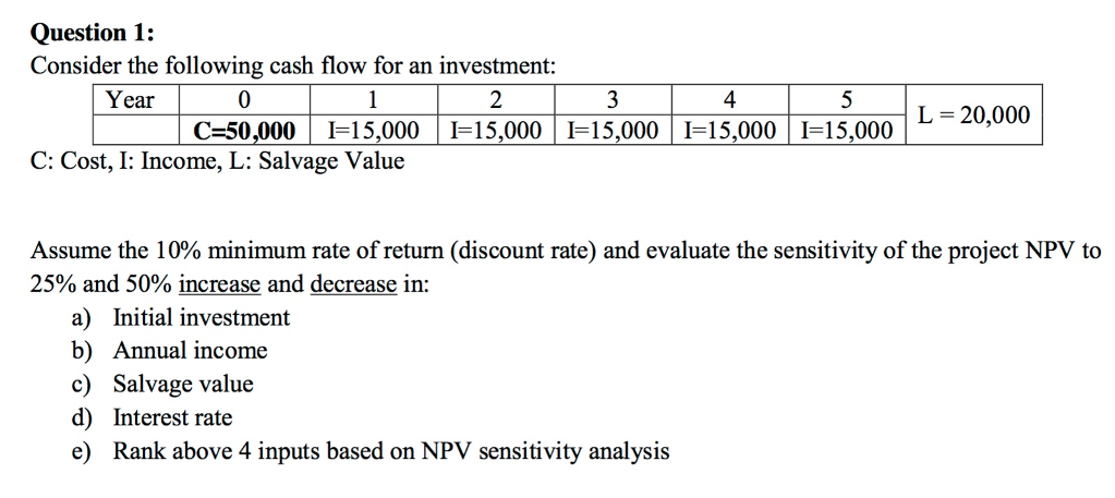 Solved Consider the following cash flow for an investment: | Chegg.com