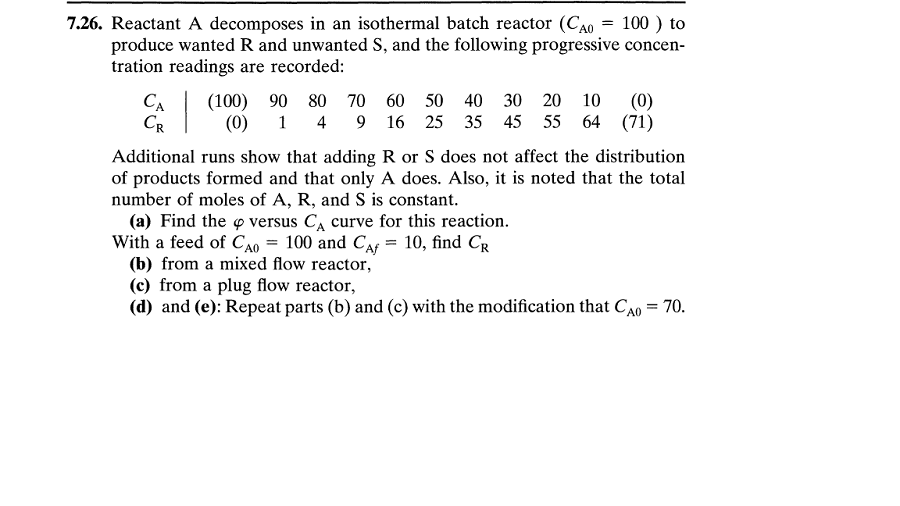 Solved 7.26. Reactant A decomposes in an isothermal batch | Chegg.com