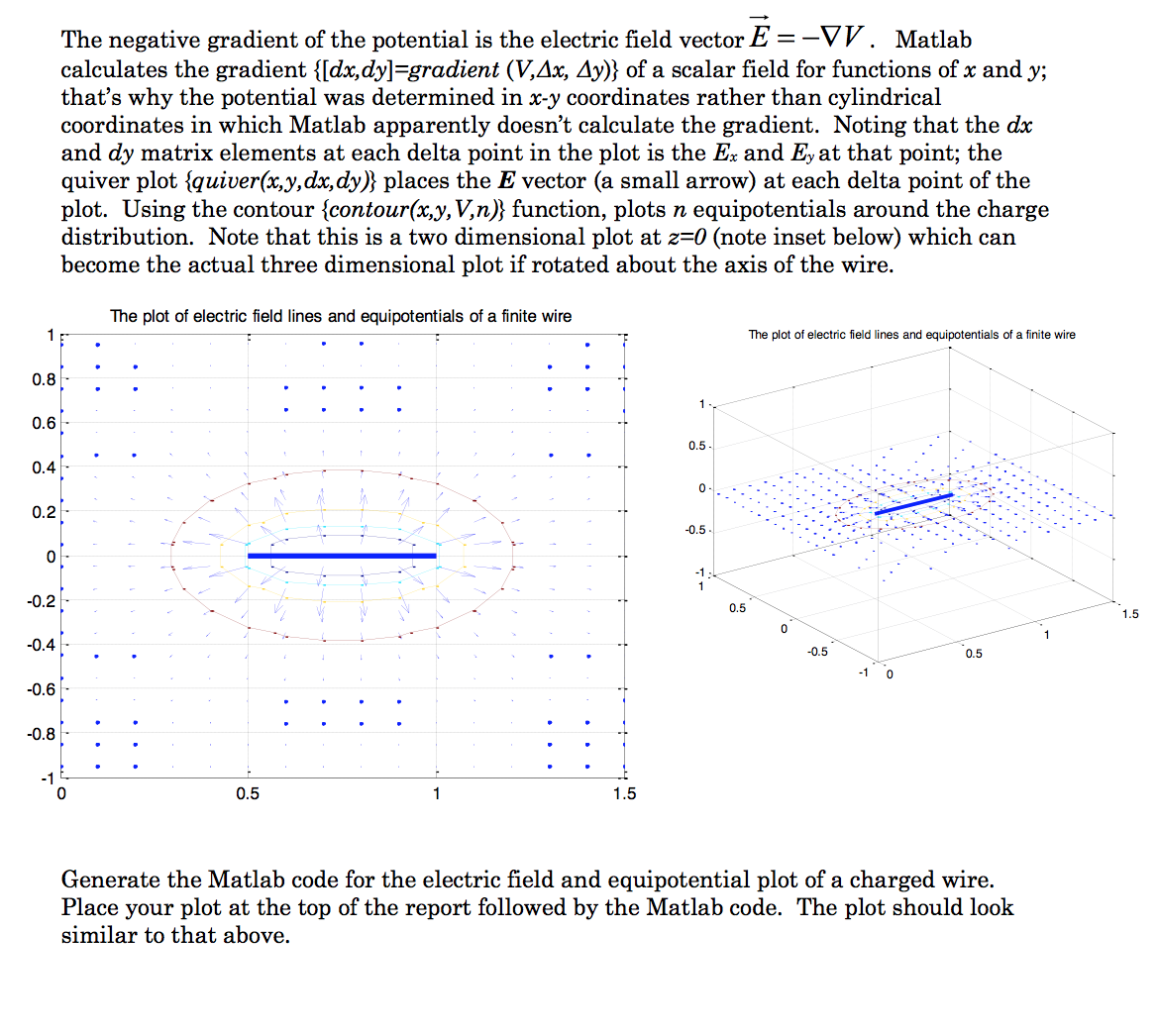 Determine the electric field vectors and | Chegg.com